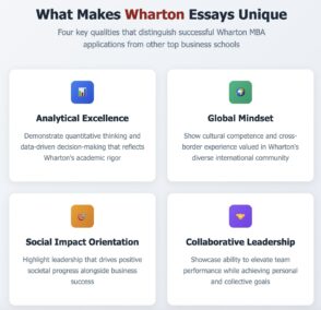 Wharton MBA Essays 2025-2026: Complete Application Guide