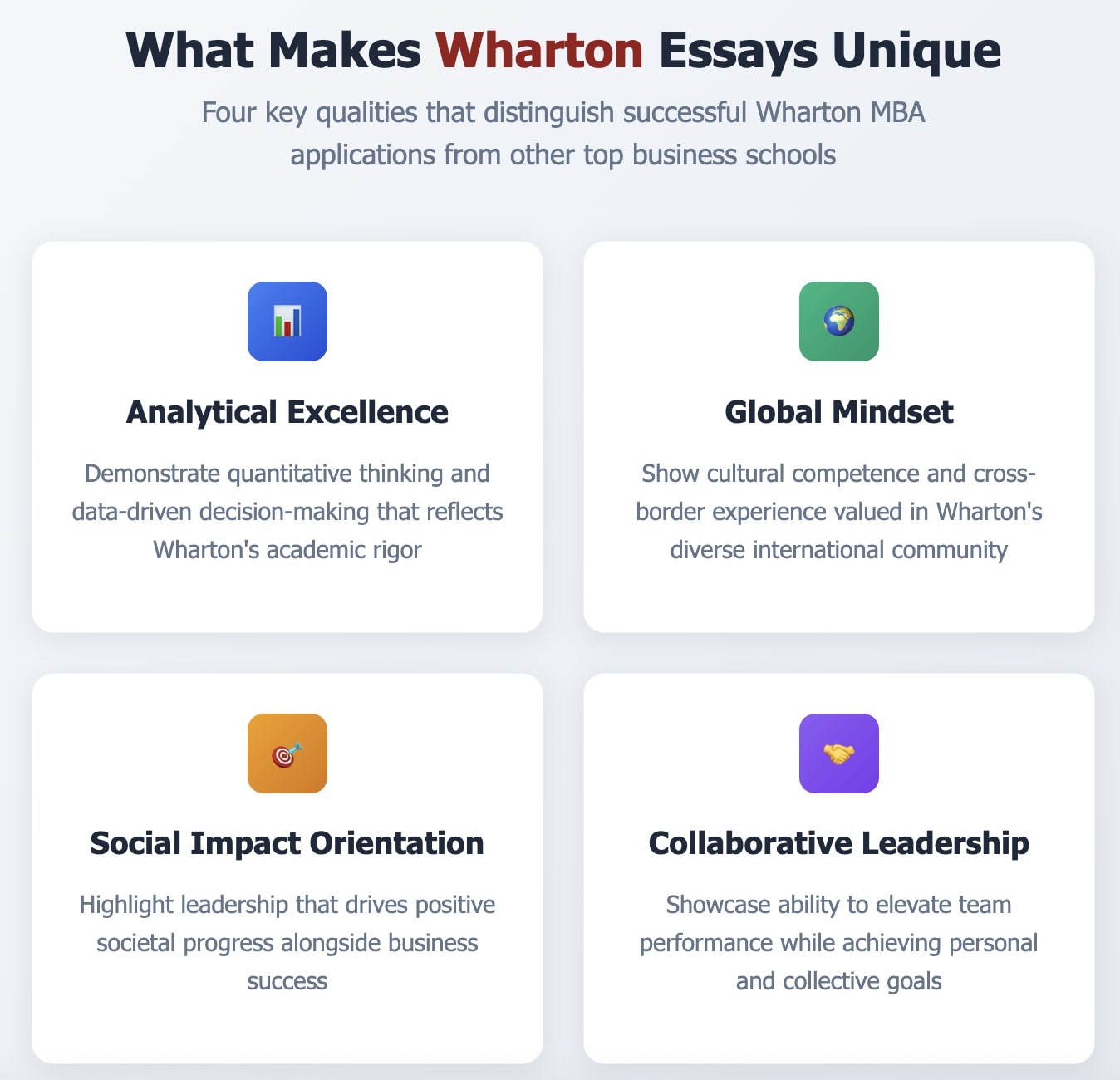 Wharton MBA Essays 2025-2026: Complete Application Guide