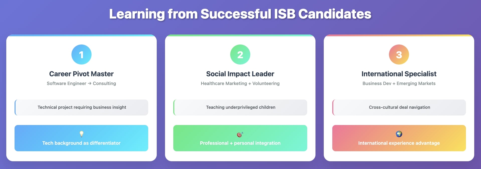ISB MBA Essays 2025-2026: Complete Application Guide