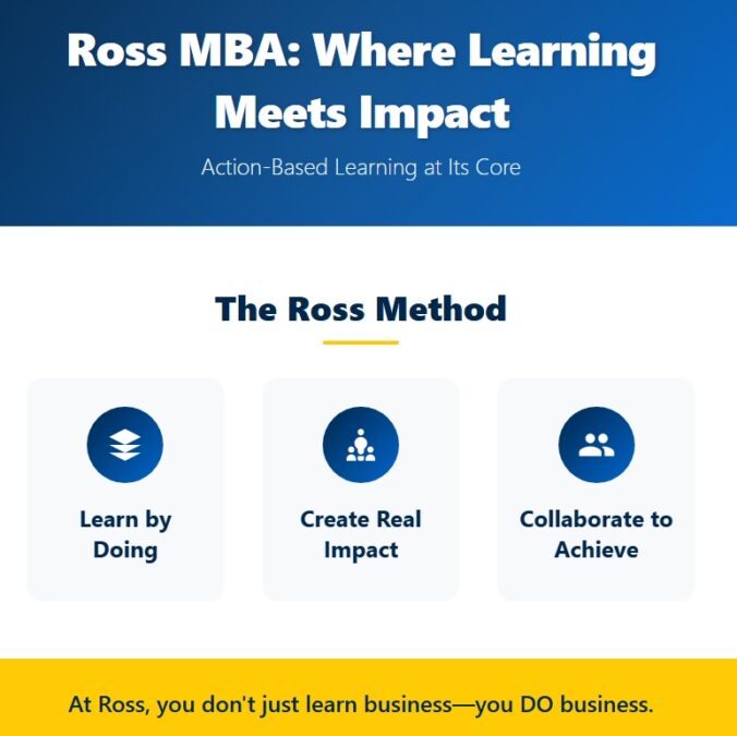 Ross MBA Essays 2025-2026: Complete Application Guide