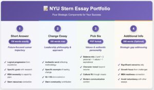 NYU MBA Essays 2025-2026: Complete Application Guide