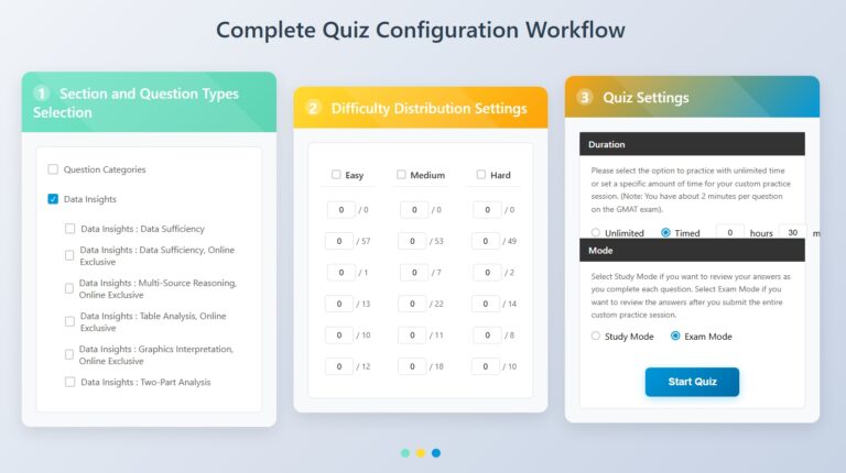 The Complete Guide to Official GMAT Prep Guides & Practice Questions