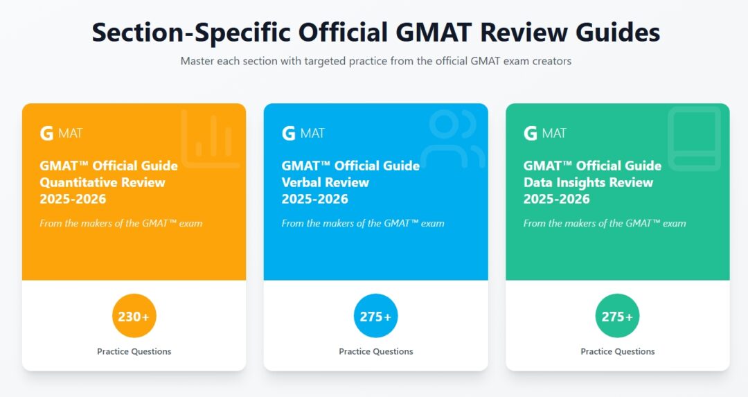 The Complete Guide to Official GMAT Prep Guides & Practice Questions