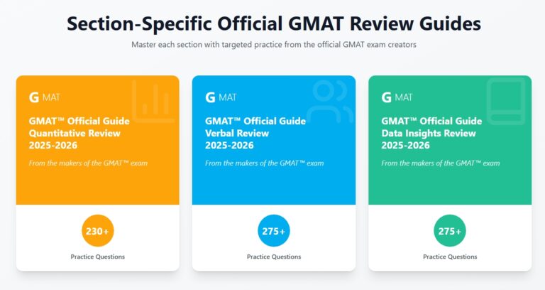 The Complete Guide to Official GMAT Prep Guides & Practice Questions