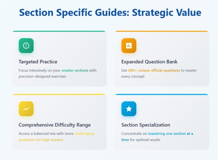 The Complete Guide to Official GMAT Prep Guides & Practice Questions
