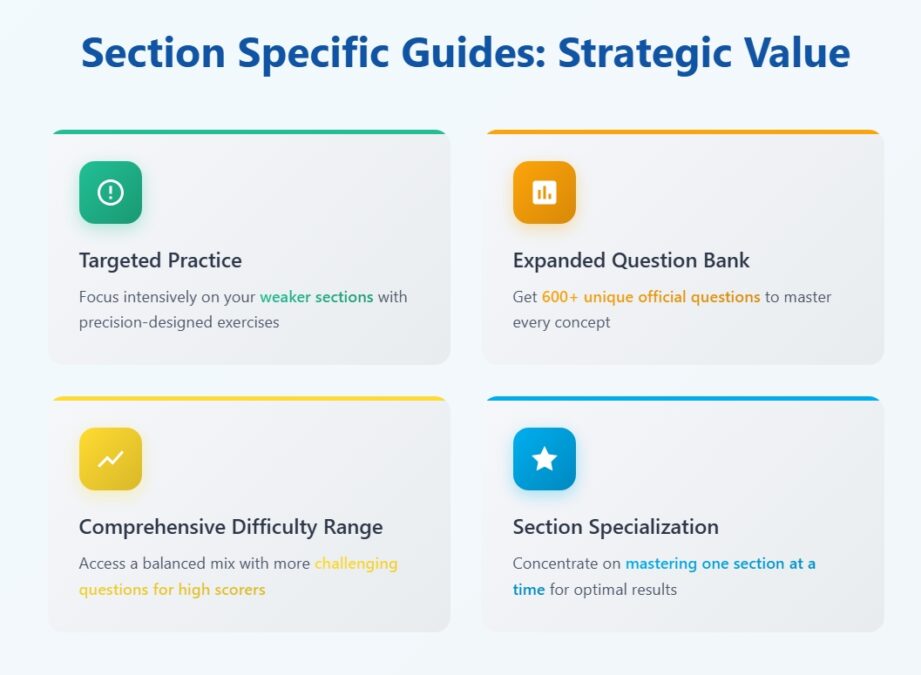 The Complete Guide to Official GMAT Prep Guides & Practice Questions