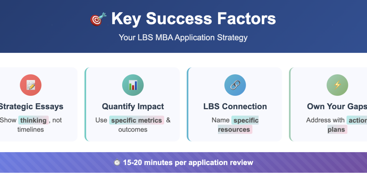 LBS MBA Essays 2025-2026: Complete Application Guide