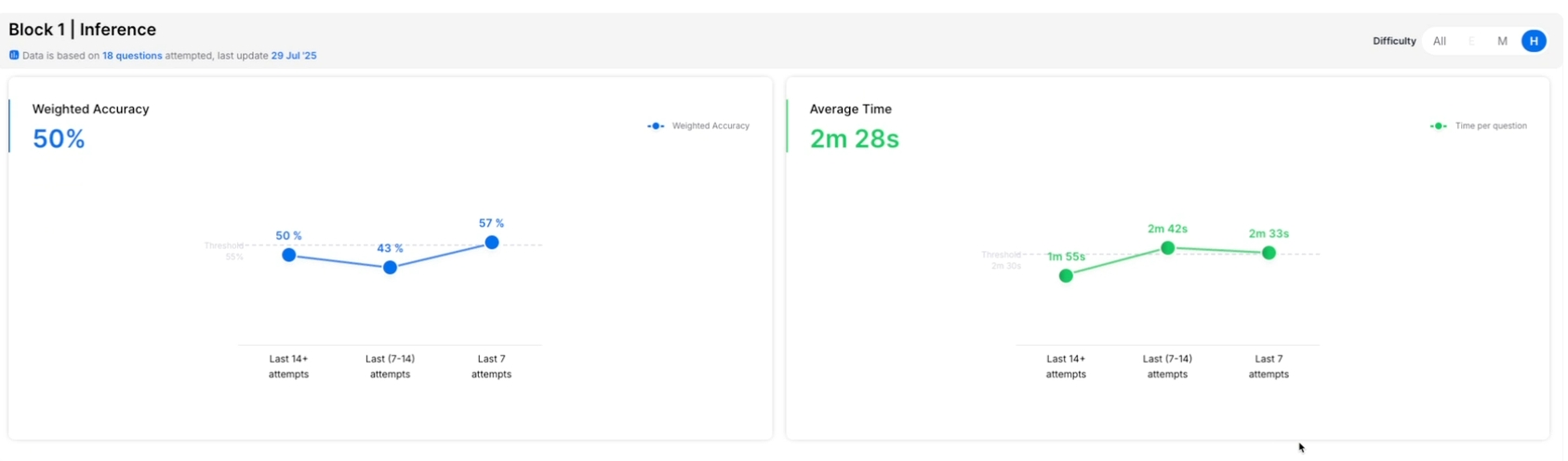 Neuron's New Quiz Feature: Advanced Analytics for 95th+ Percentile Success