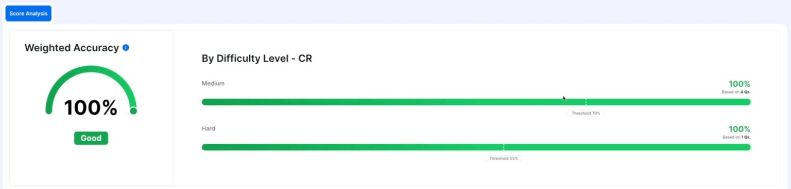 Neuron's New Quiz Feature: Advanced Analytics for 95th+ Percentile Success
