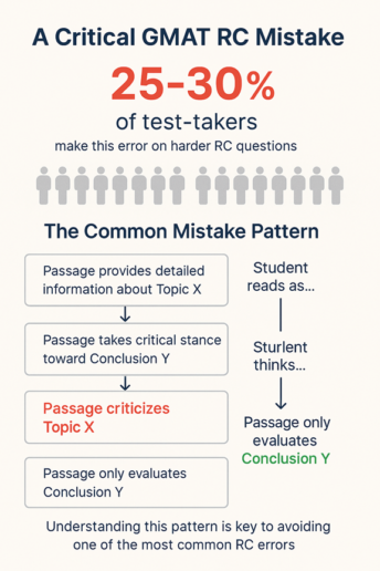 GMAT Exam Format 2024 - Latest Exam Pattern, Sections, and Question Types