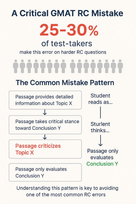 GMAT Exam Format 2024 - Latest Exam Pattern, Sections, and Question Types